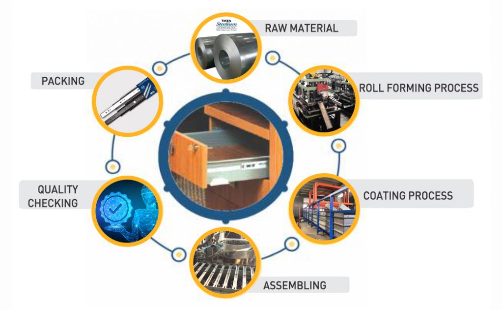 Quality Telescopic Channel - Khetan Group